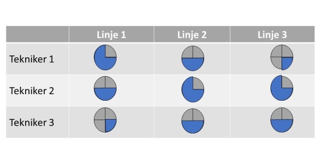 #27 – Organisationen og kompetence matrix – Stenderup Pedersen